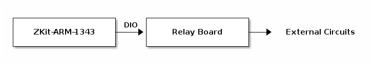 Zilogic Systems | Relay Board, Getting Started
